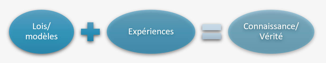 Distinguer l’éthique de la science - Damien Gimenez